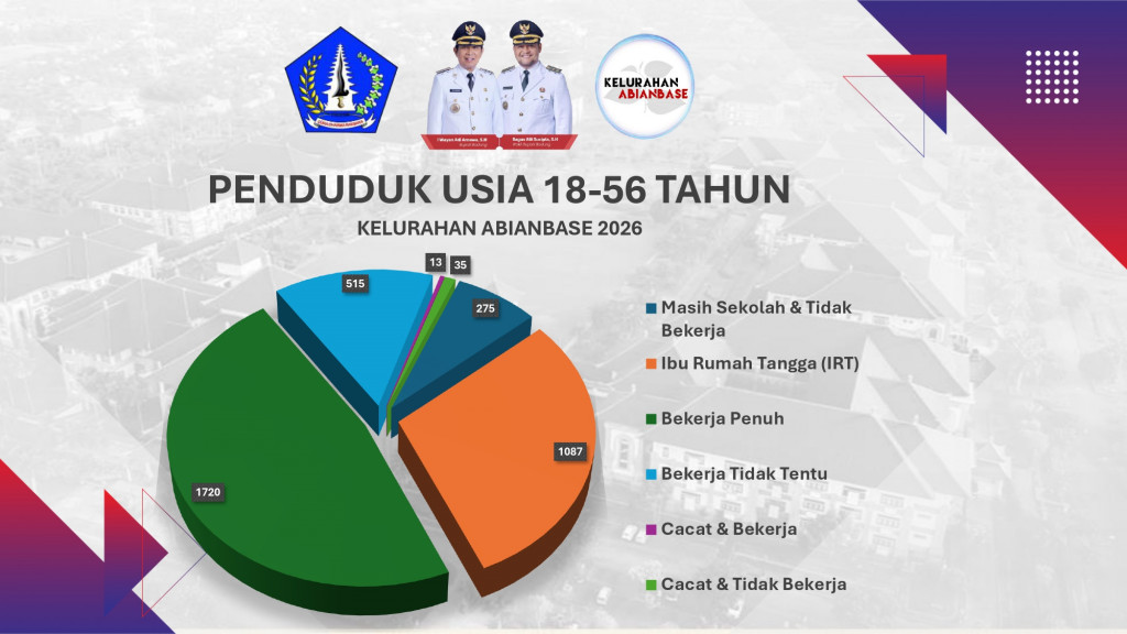 | Kelurahanabianbase Badung